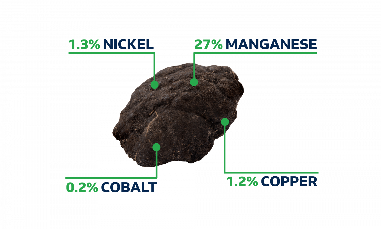 What is a nodule? - GSR